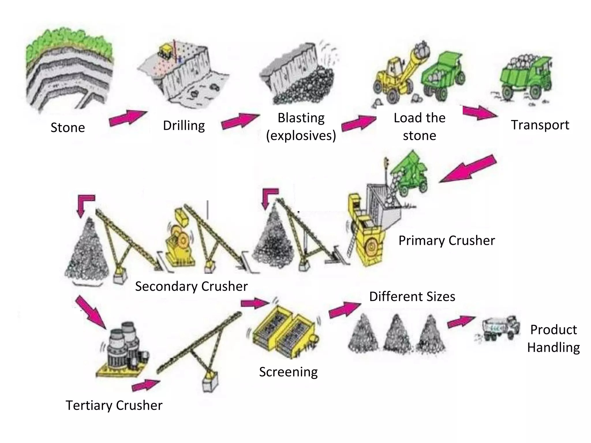 Aggregate - Concrete Technology | PDF