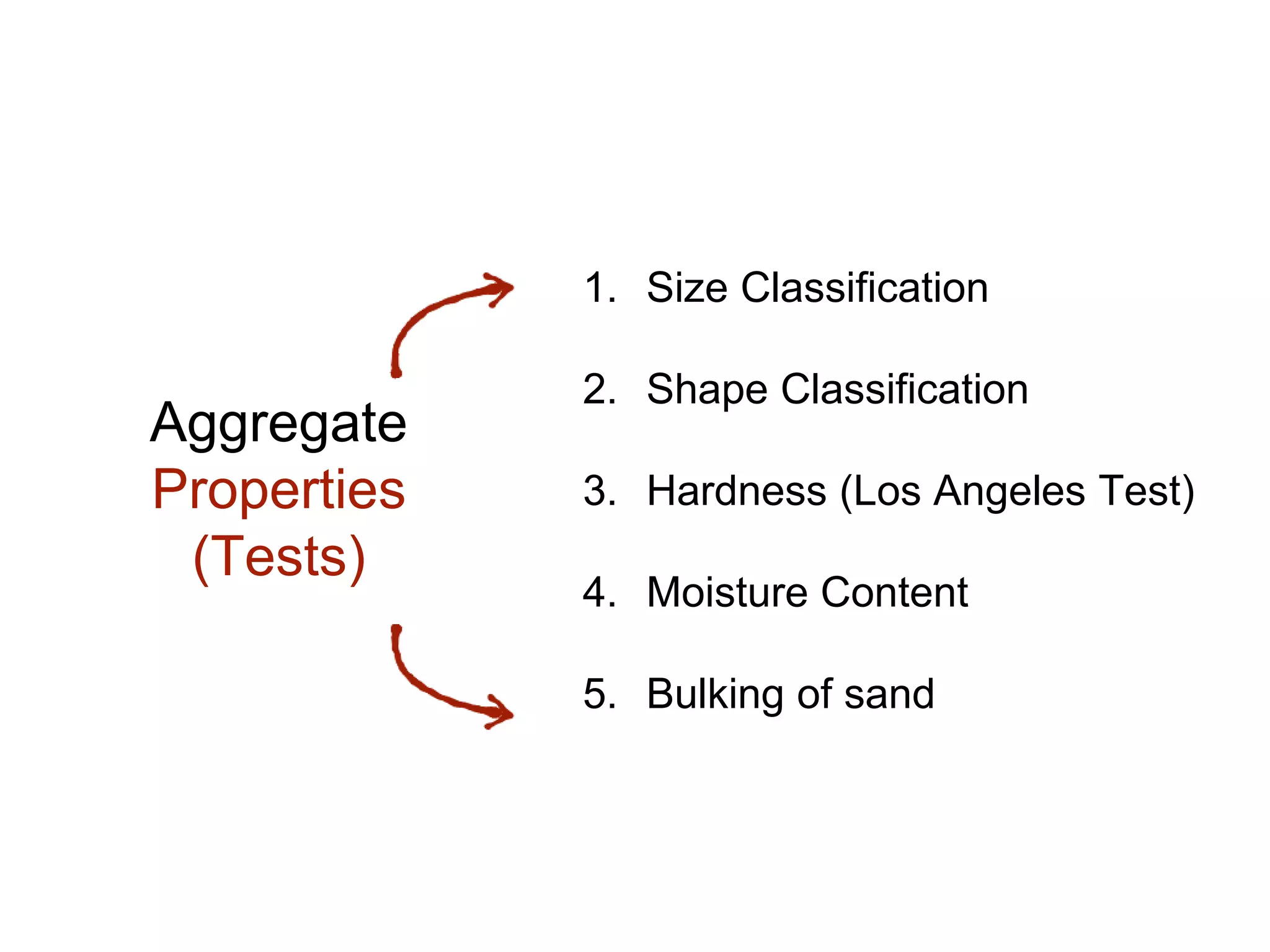Aggregate - Concrete Technology | PDF
