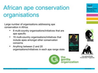 02 alessandra giuliani-iied-why link biodiversity conservation and ...
