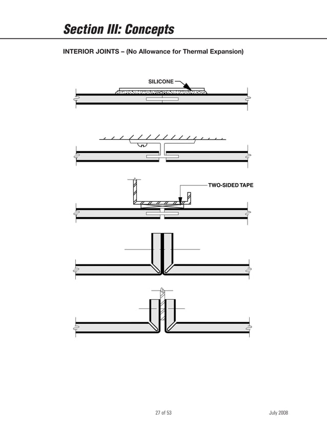 10-Working details-cladding-alucobond fabrication guide-by Prof Dr. Ehab Ezzat 2019 | PDF