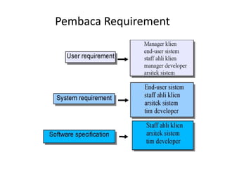 02-analisis-dan-desain-sistem-requirement.ppt