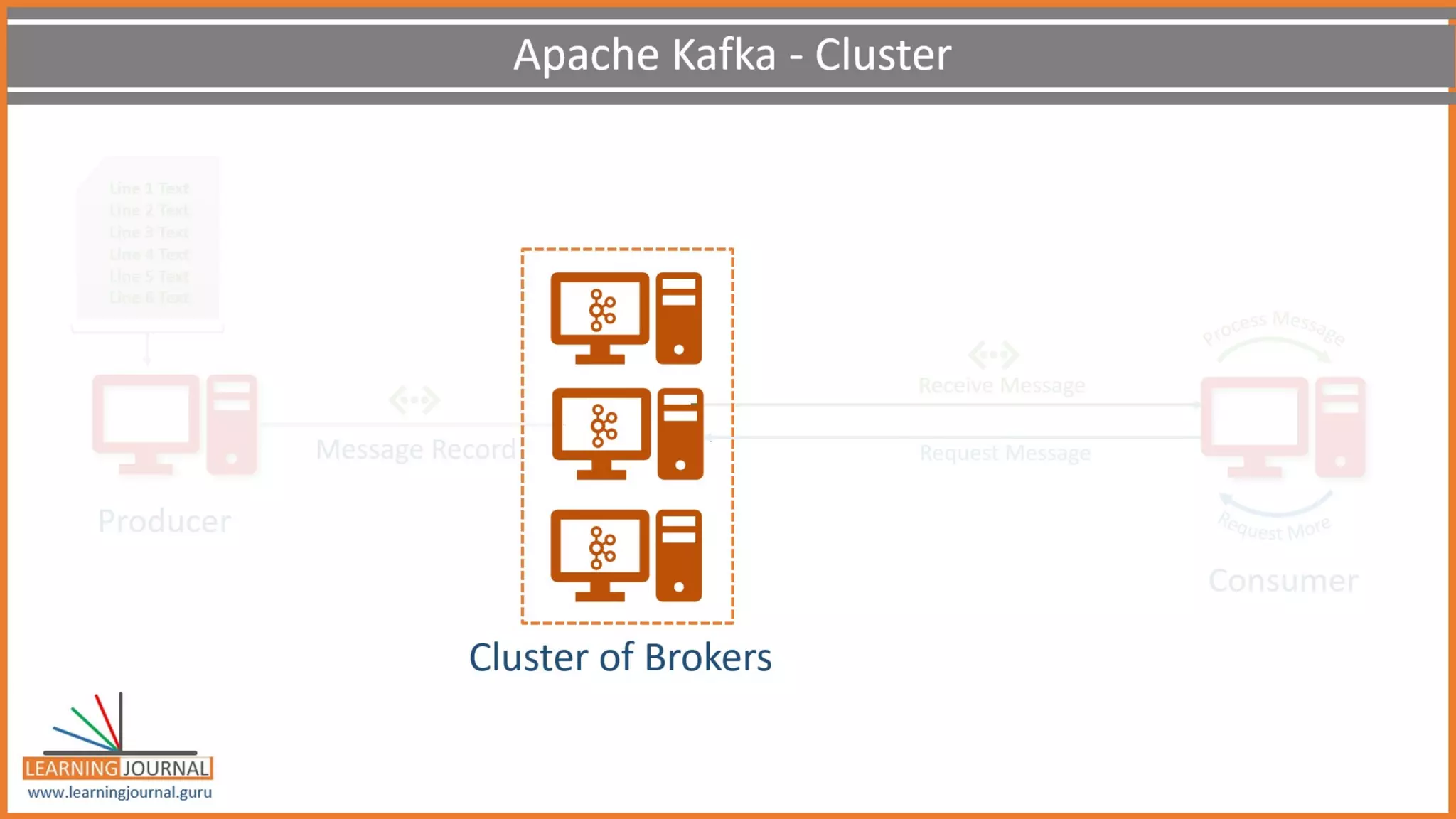 Apache Kafka Core Concepts | PDF