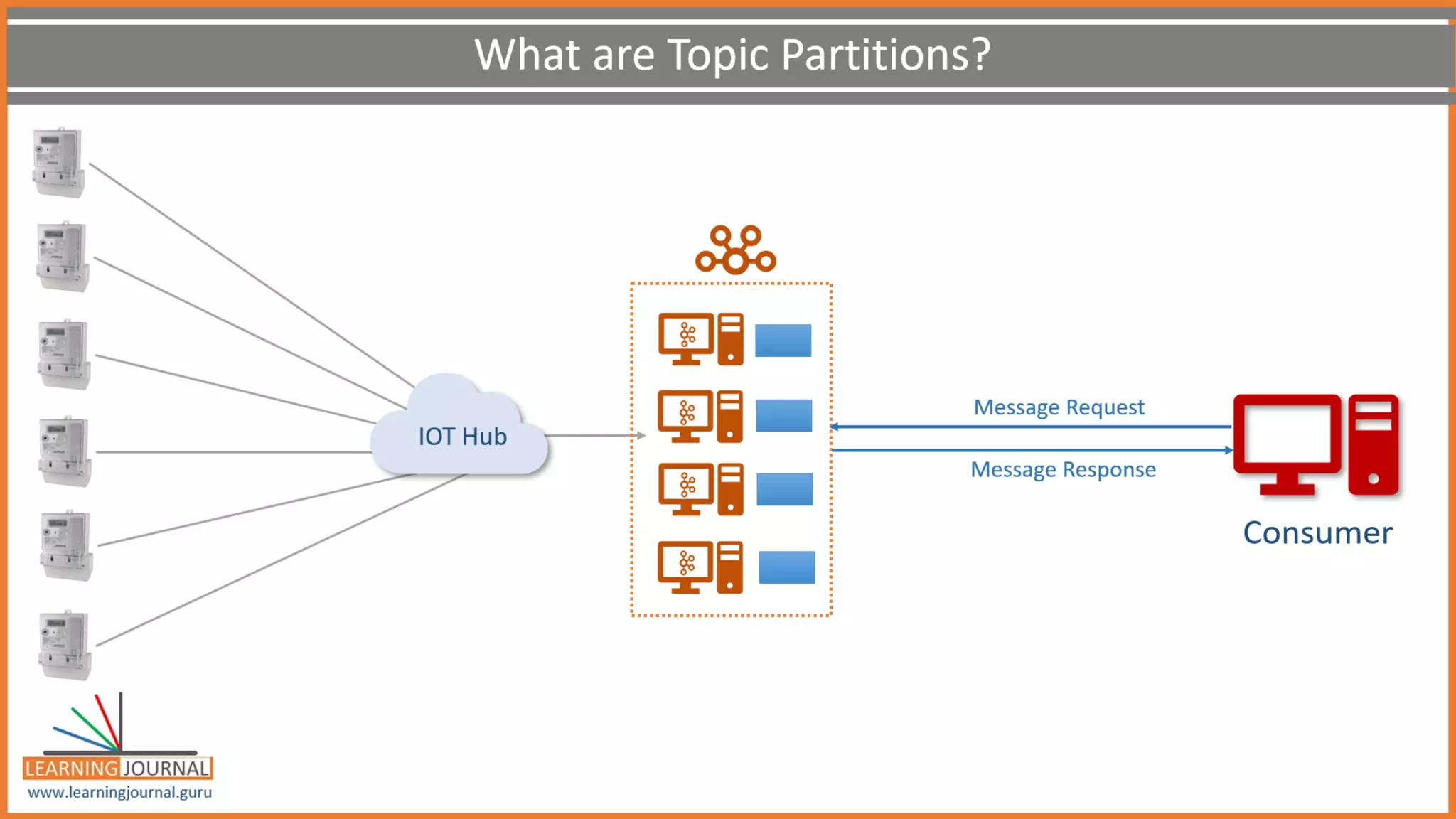 Apache Kafka Core Concepts Ppt