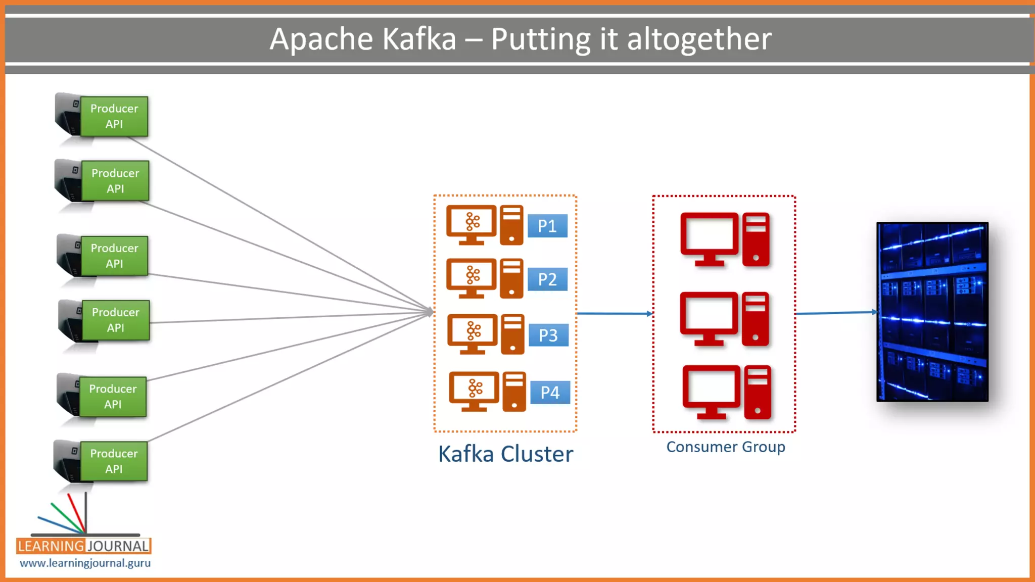 Apache Kafka Core Concepts Ppt