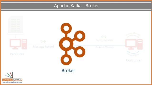 Apache Kafka Core Concepts | PDF