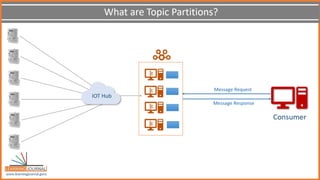 Apache Kafka Core Concepts | PPT