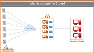Apache Kafka Core Concepts | PPT