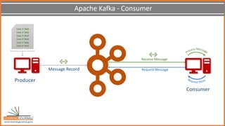 Apache Kafka Core Concepts | PPT