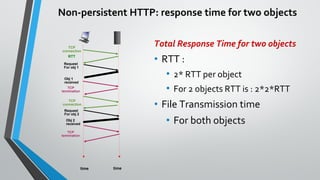 02 - Asassssssspplication Layer (HTTP).pdf