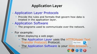 02 - Asassssssspplication Layer (HTTP).pdf