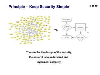 02 application security fundamentals - part 1 - security priciples | PPT