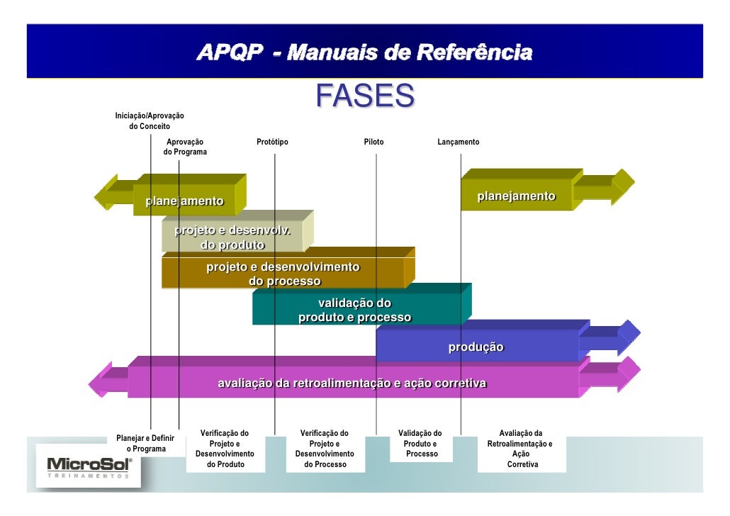 02 apqp 2010-microsol