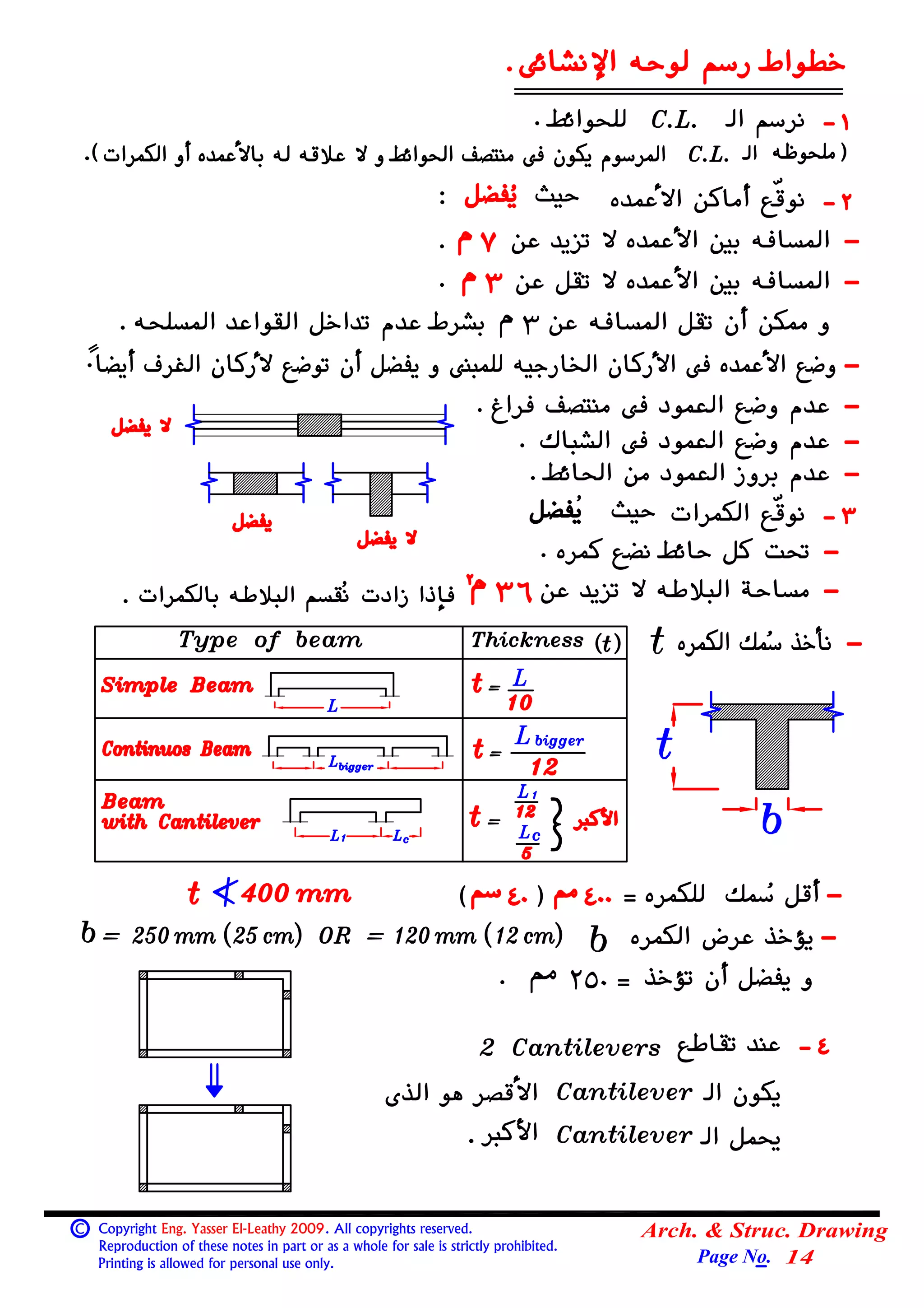 02 architectural & structural drawing. | PDF