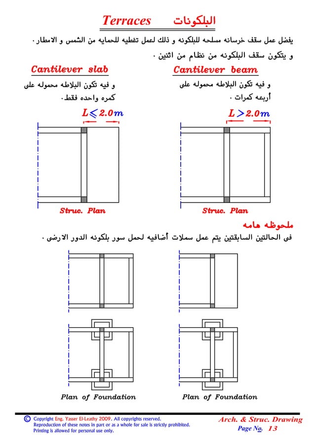 02 architectural & structural drawing. | PDF
