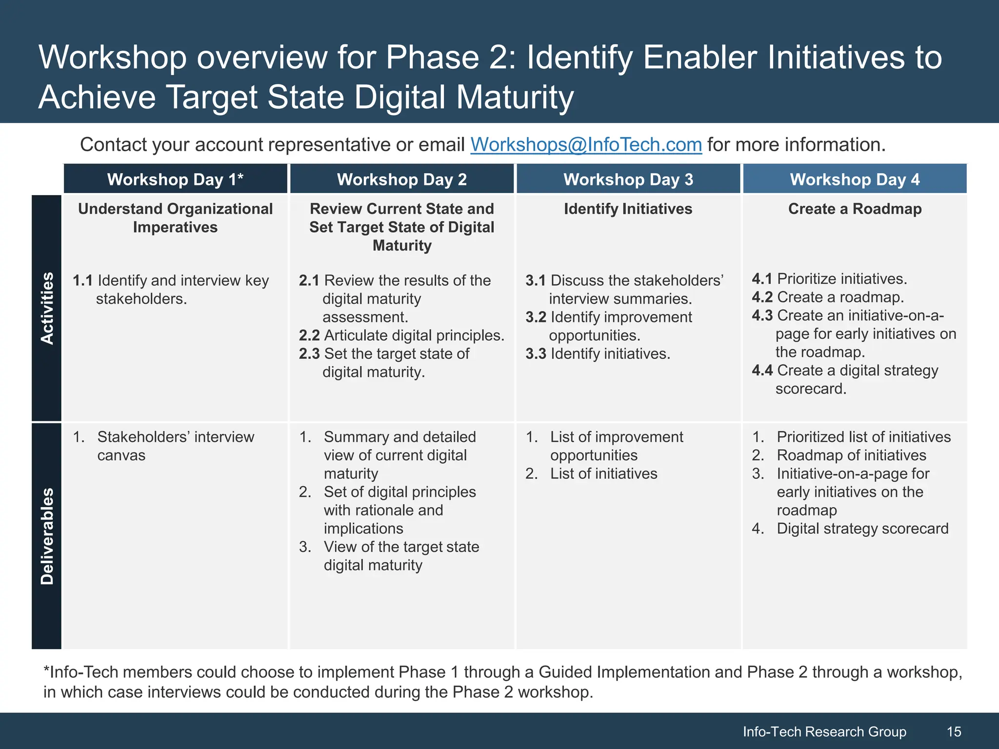 02-Assess-and-Raise-Your-Digital-Maturity--Phases-1-2.pptx