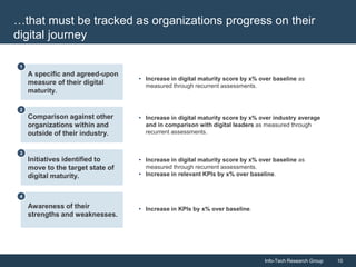 02-Assess-and-Raise-Your-Digital-Maturity--Phases-1-2.pptx