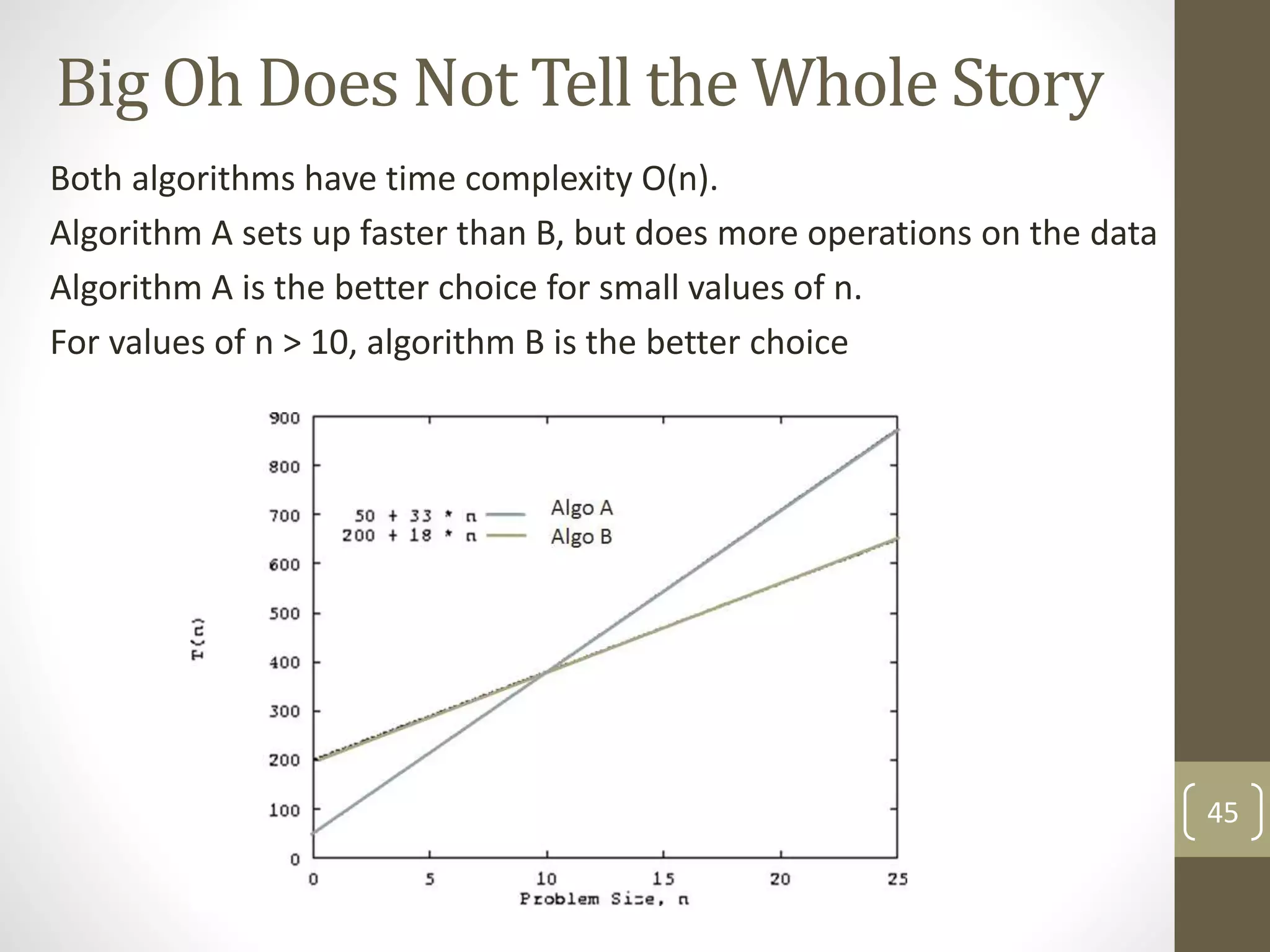 02 Asymptotic Notations Ppt 