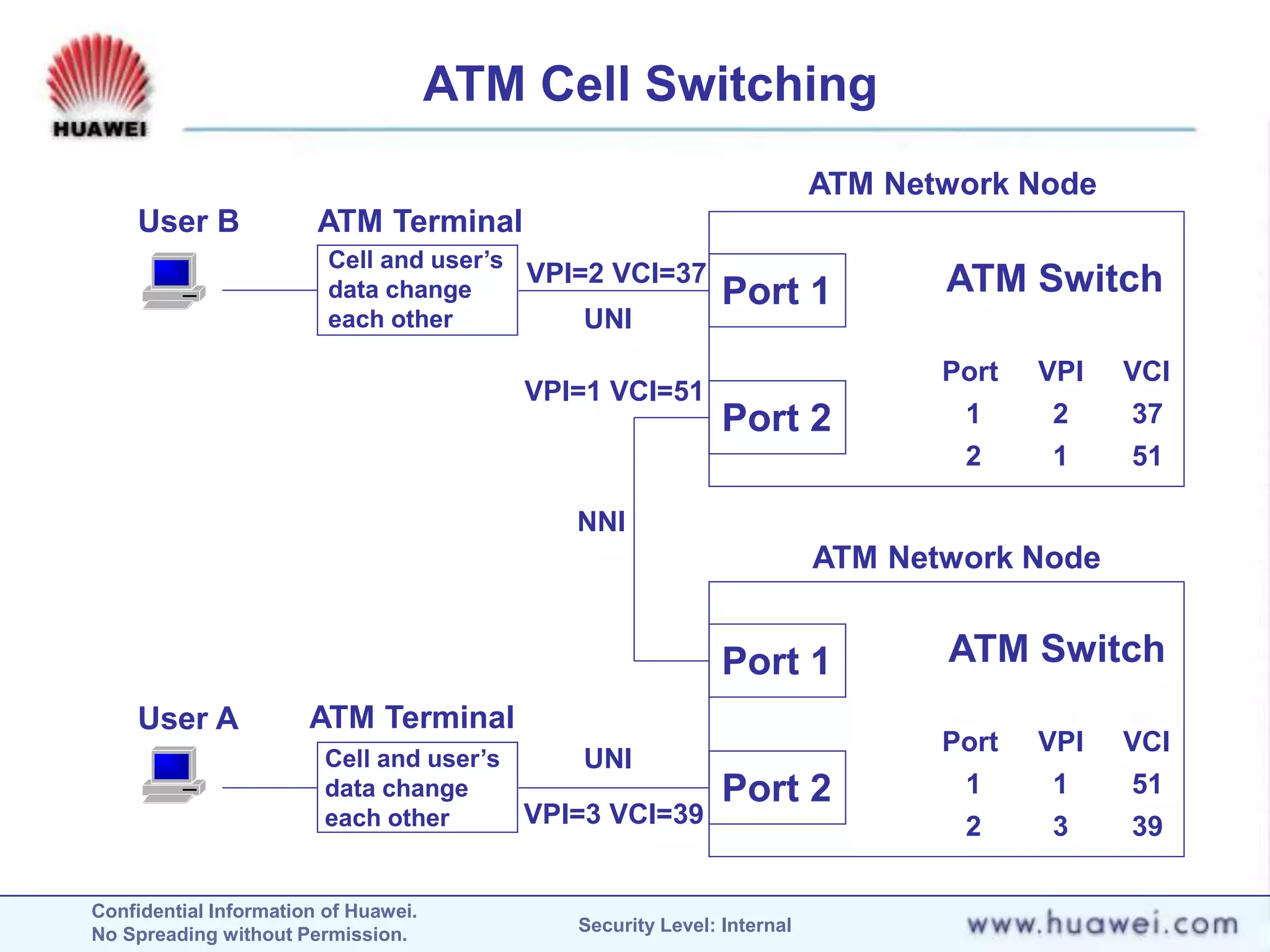 02-ATM Principle.ppt