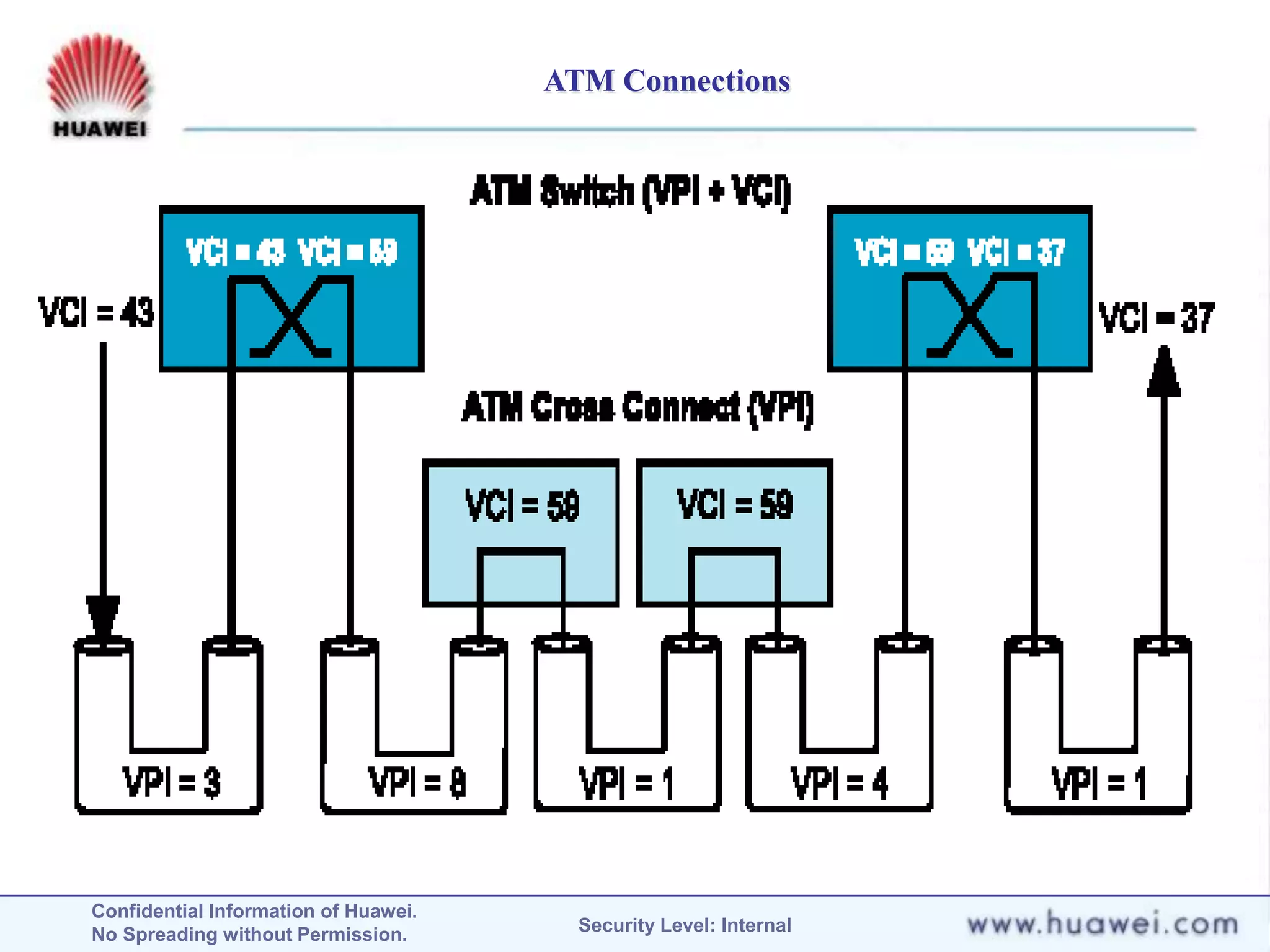 02-ATM Principle.ppt