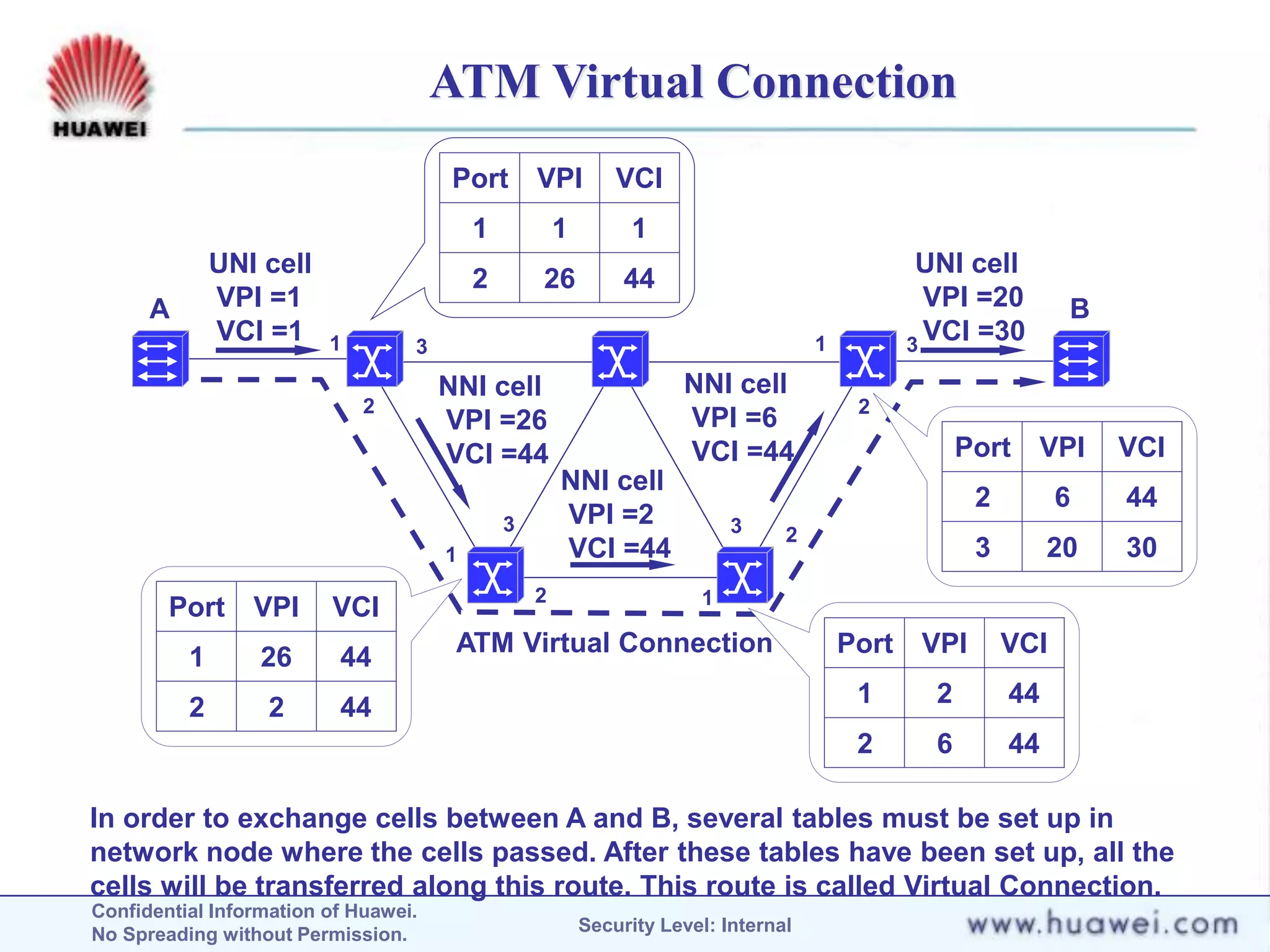 02-ATM Principle.ppt