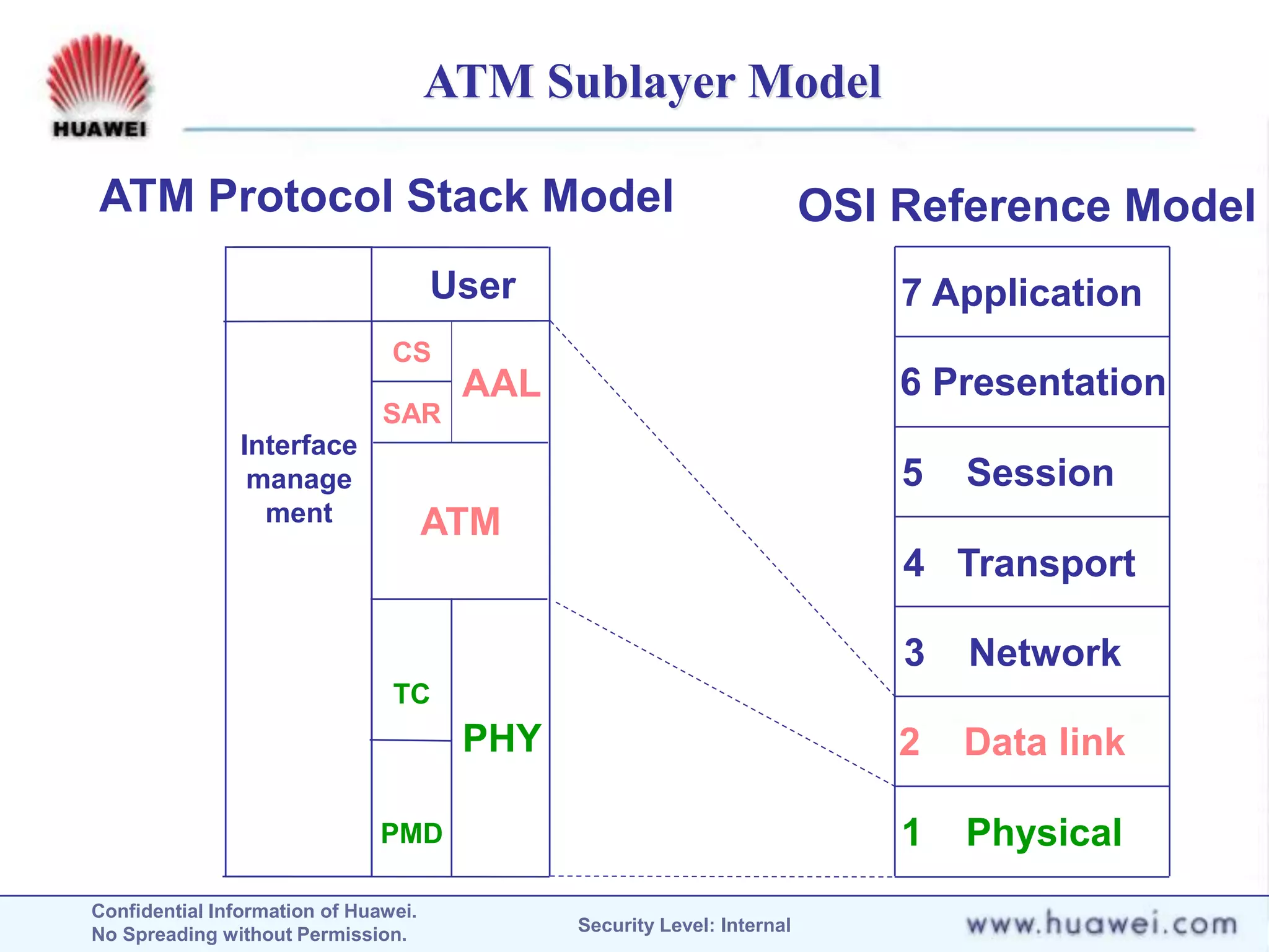 02-ATM Principle.ppt