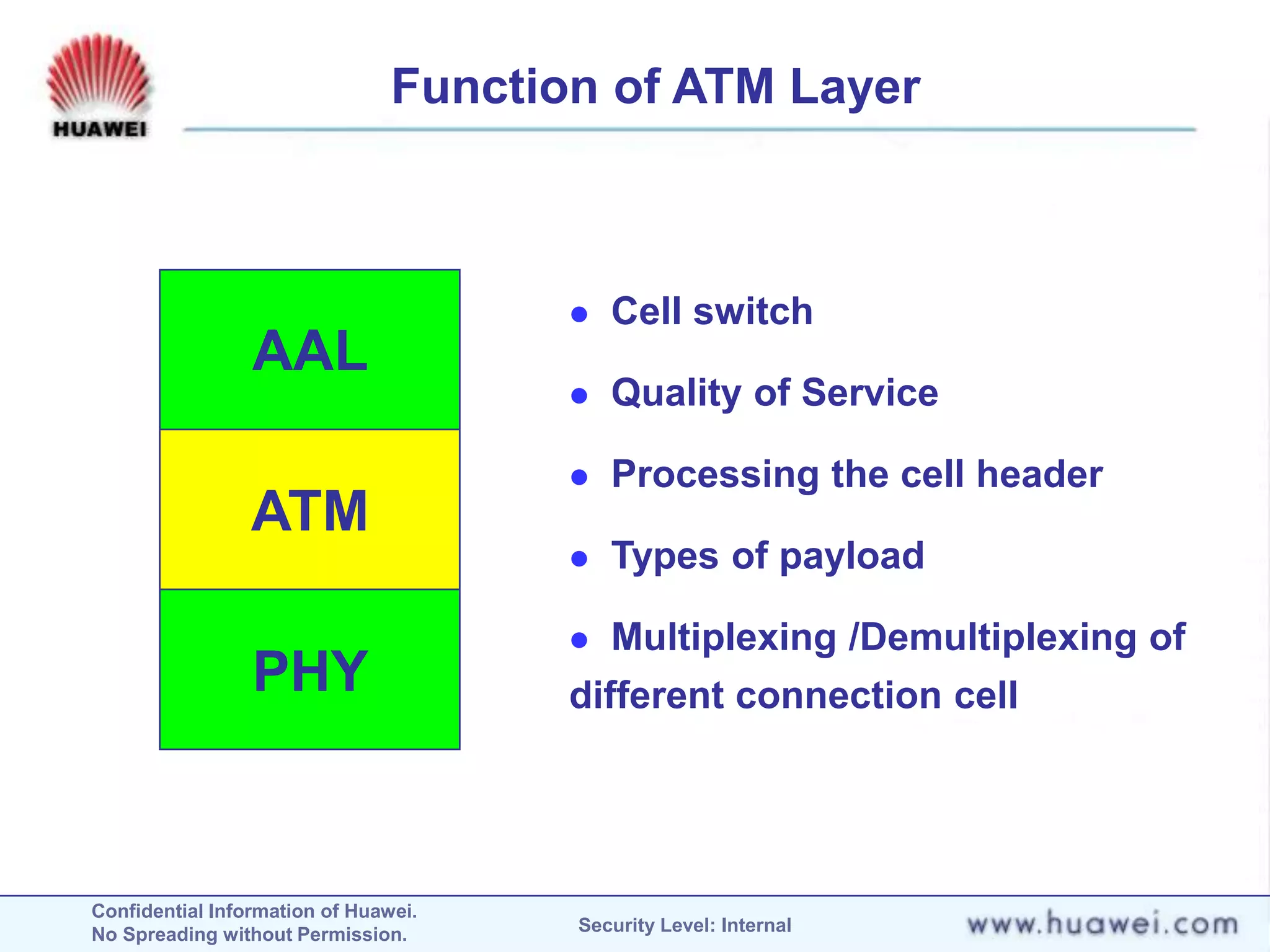 02-ATM Principle.ppt
