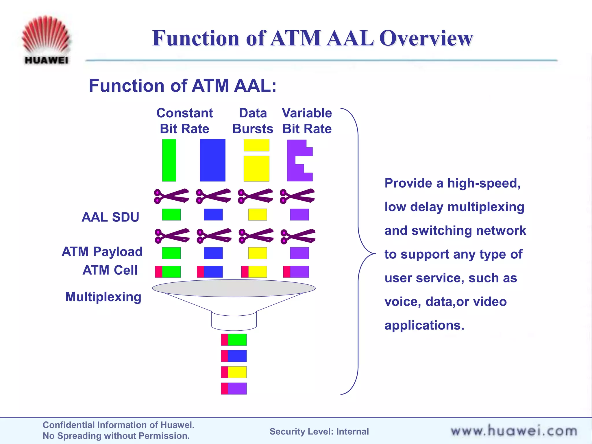 02-ATM Principle.ppt