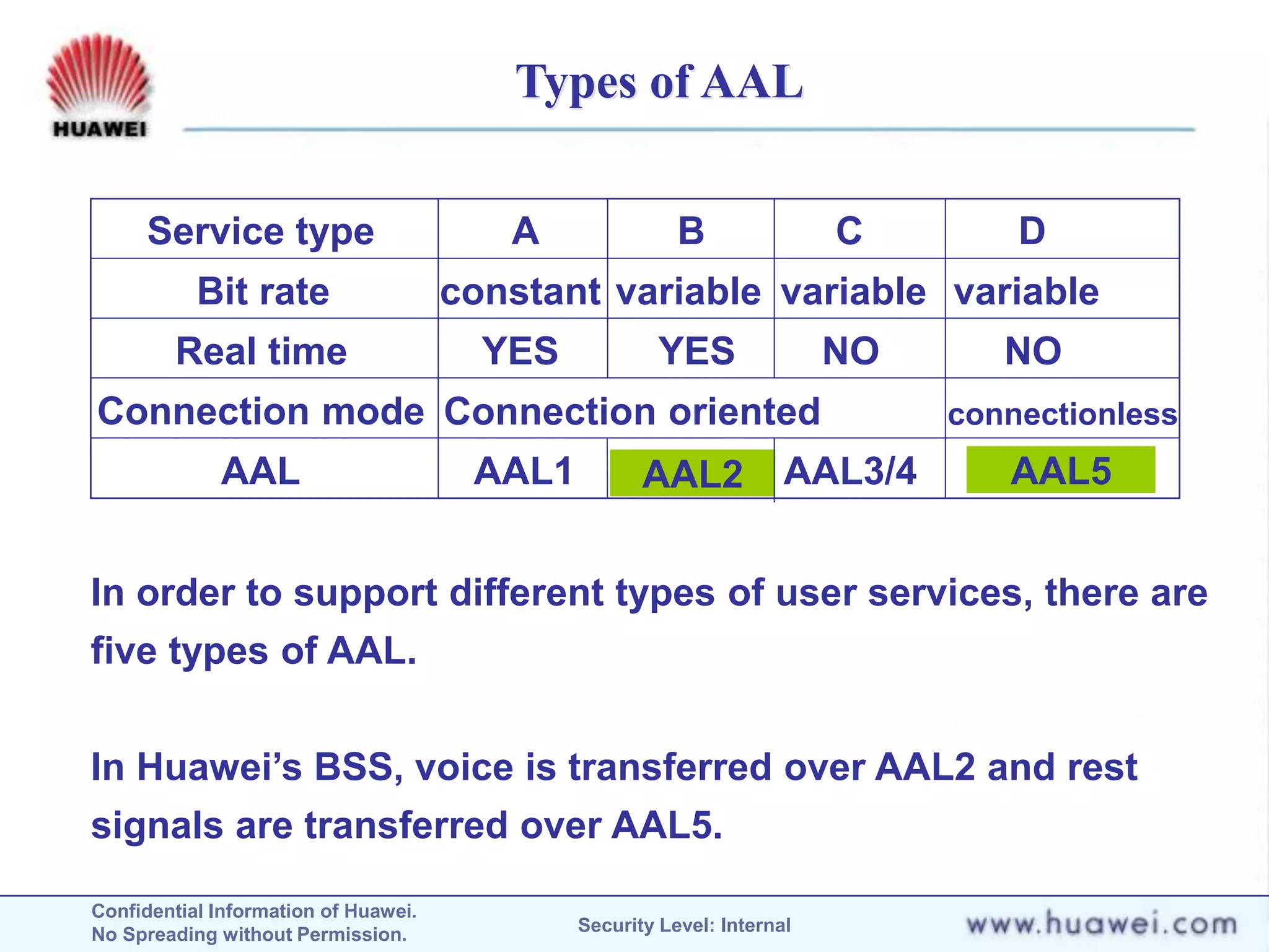 02-ATM Principle.ppt