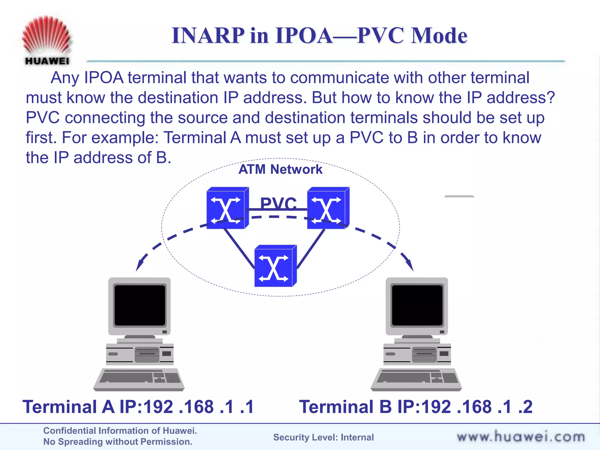 02-ATM Principle.ppt