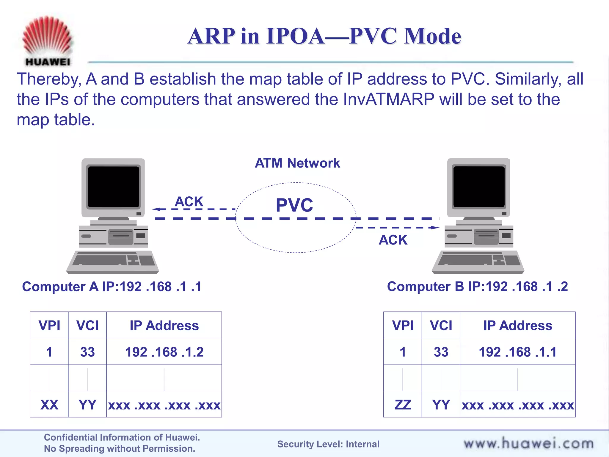 02-ATM Principle.ppt
