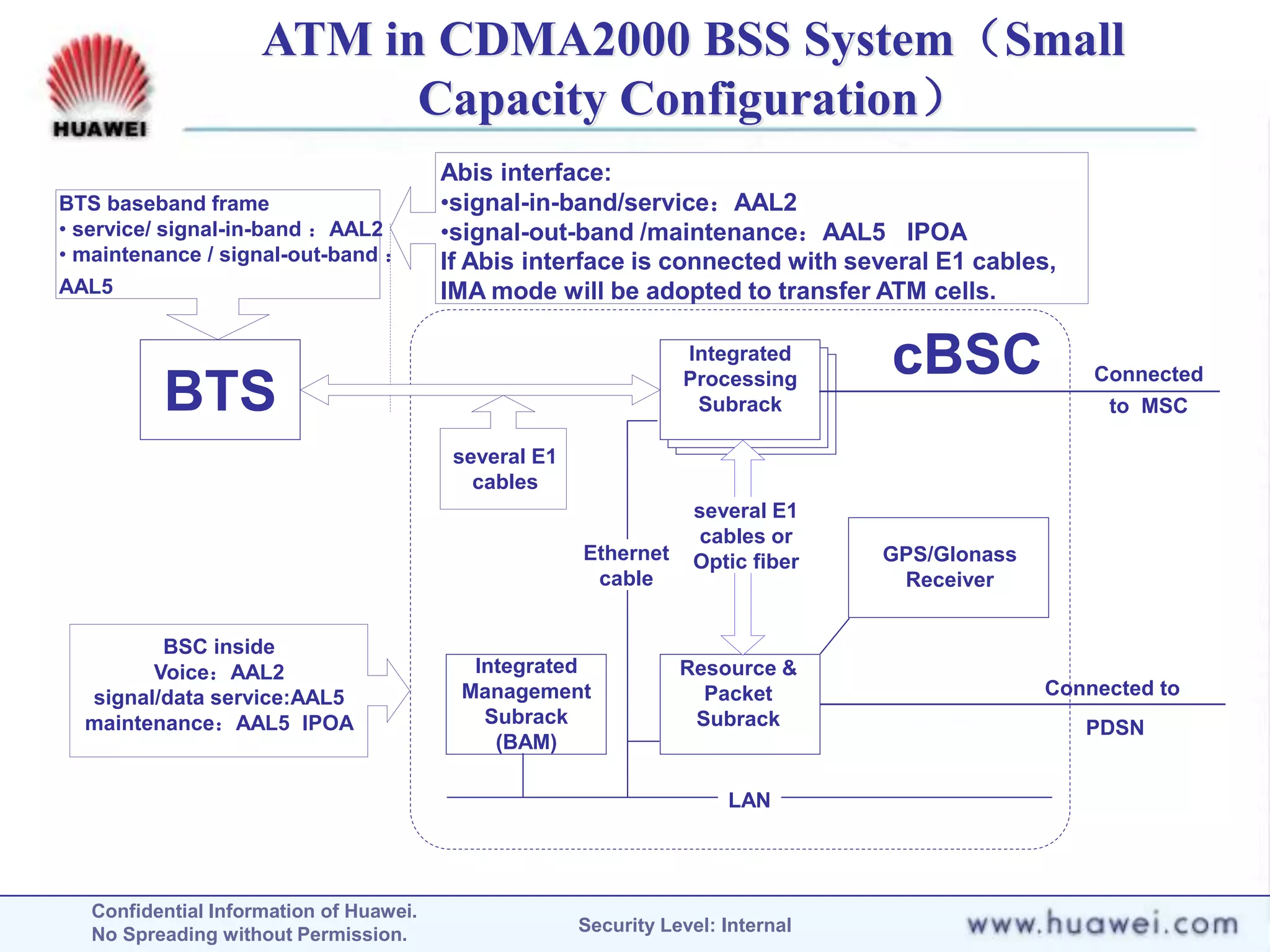 02-ATM Principle.ppt