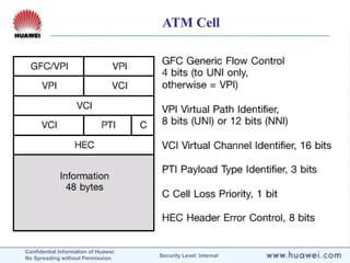 02-ATM Principle.ppt
