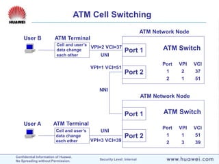 02-ATM Principle.ppt