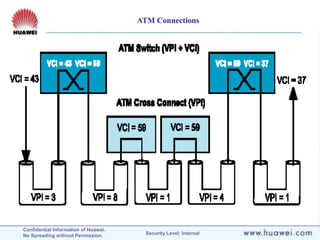 02-ATM Principle.ppt