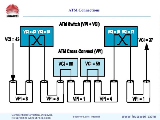 02-ATM Principle.ppt