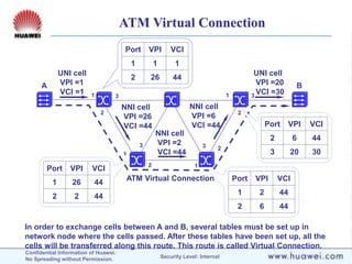02-ATM Principle.ppt