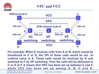 02-ATM Principle.ppt