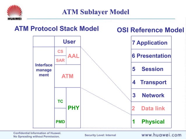 02-ATM Principle.ppt