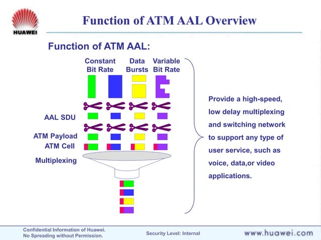 02-ATM Principle.ppt