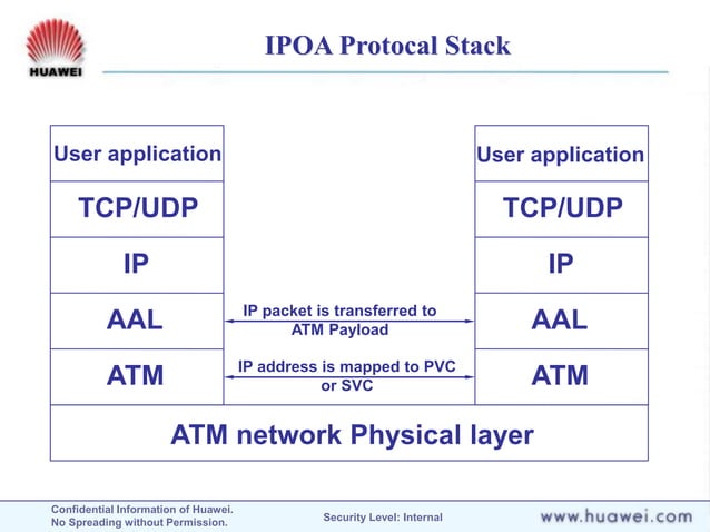 02-ATM Principle.ppt