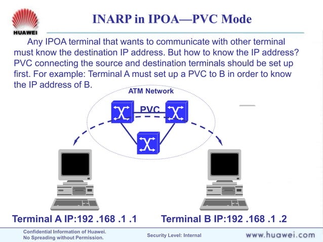 02-ATM Principle.ppt