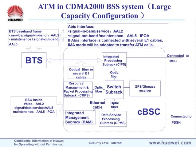 02-ATM Principle.ppt