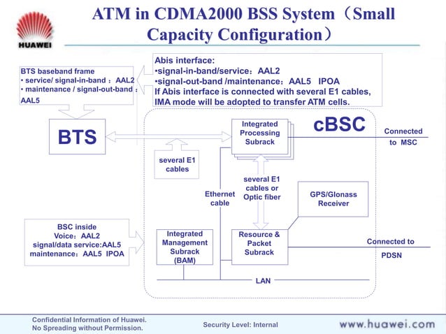 02-ATM Principle.ppt