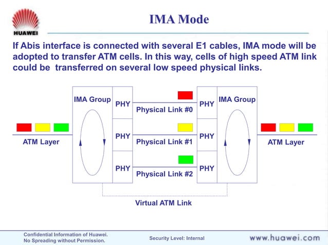 02-ATM Principle.ppt
