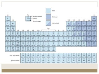 Material Science-02 atomic structure | PDF