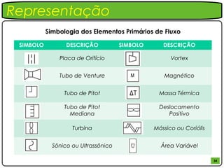 02 aula - simbologia | PPT