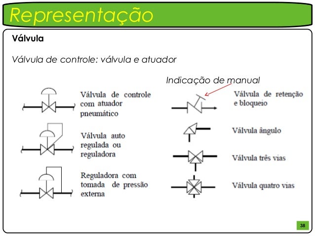 02 aula - simbologia