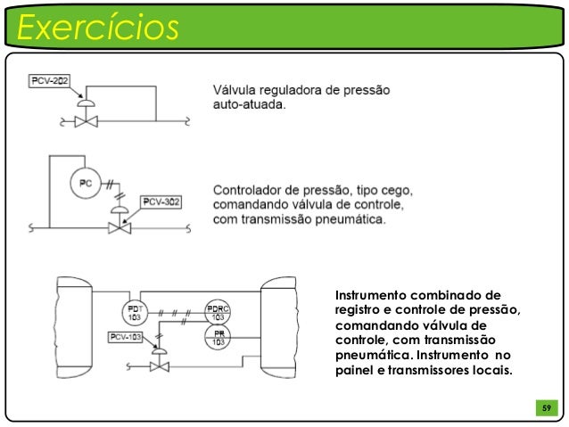 02 aula - simbologia