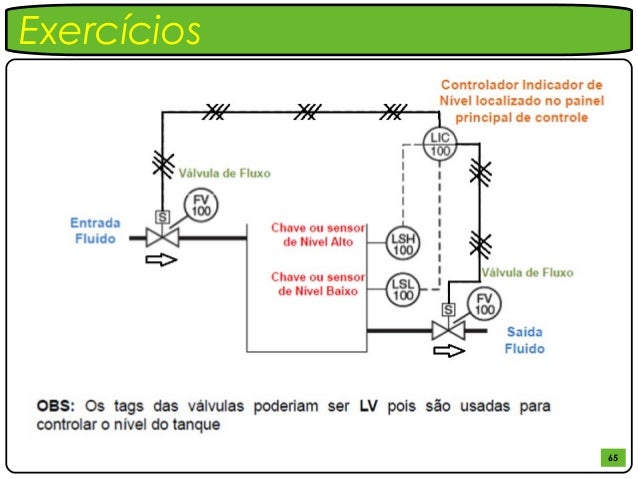 02 aula - simbologia