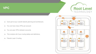 AWS Networking Fundamentals | PPTX
